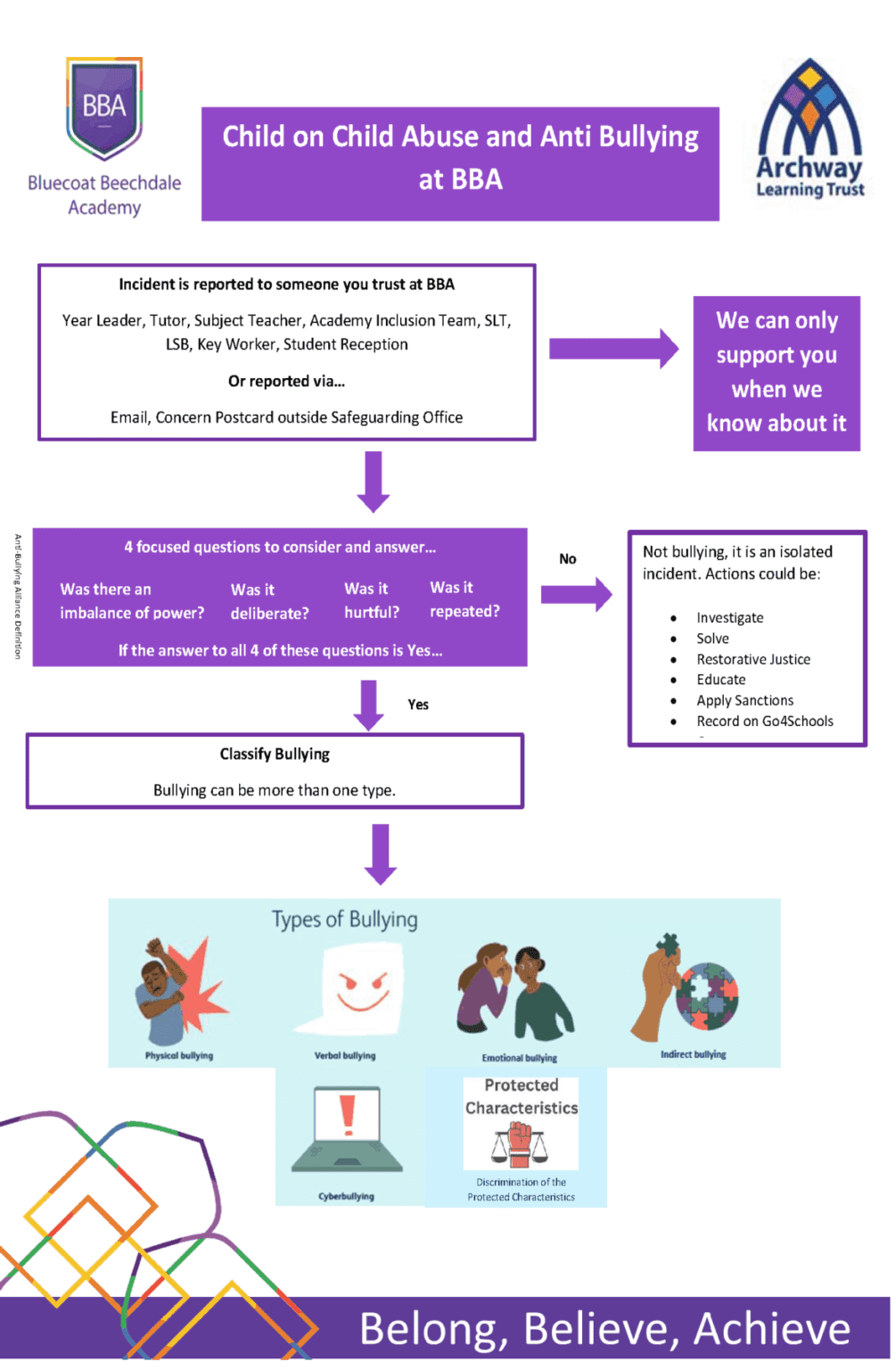 Behaviour - Bluecoat Beechdale Academy