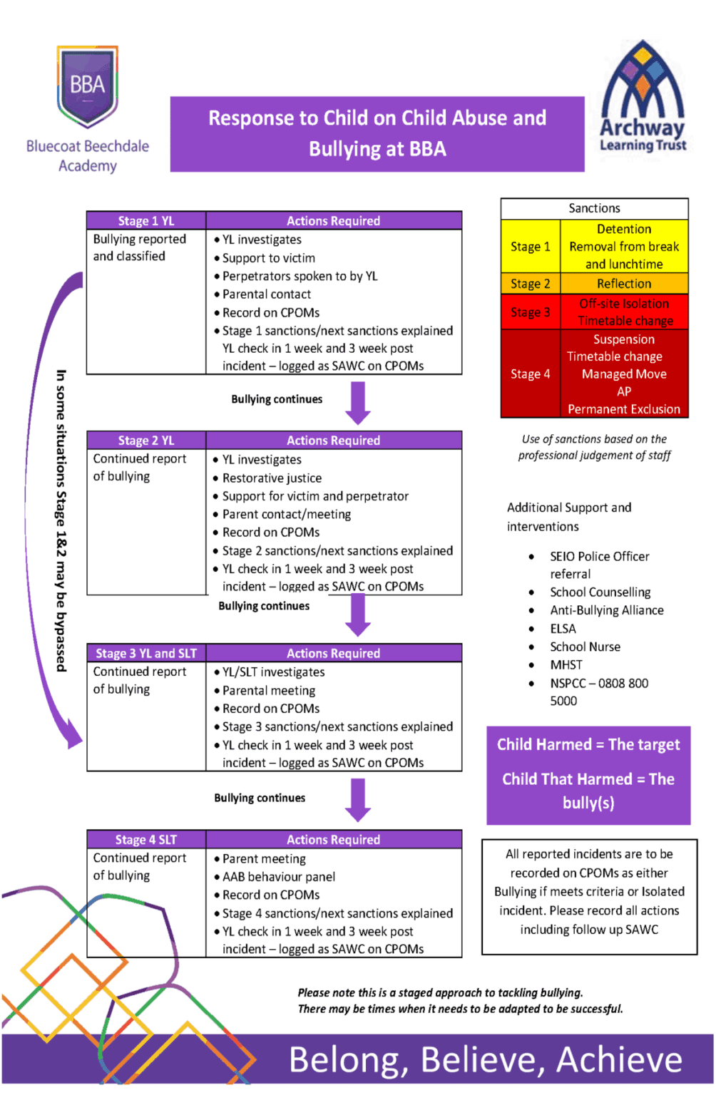 Behaviour - Bluecoat Beechdale Academy