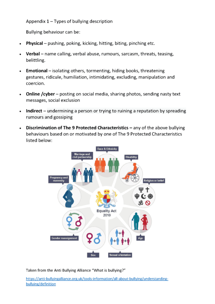 Behaviour - Bluecoat Beechdale Academy