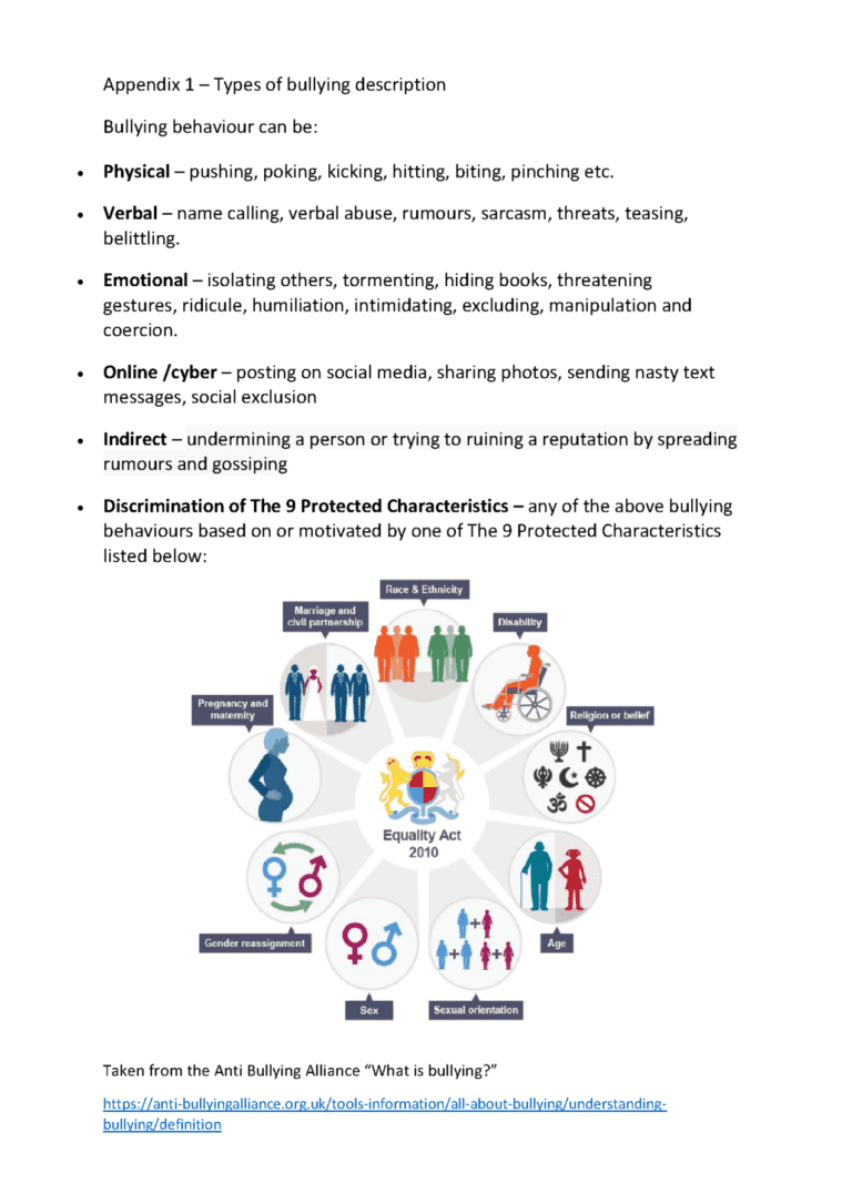 Behaviour - Bluecoat Beechdale Academy